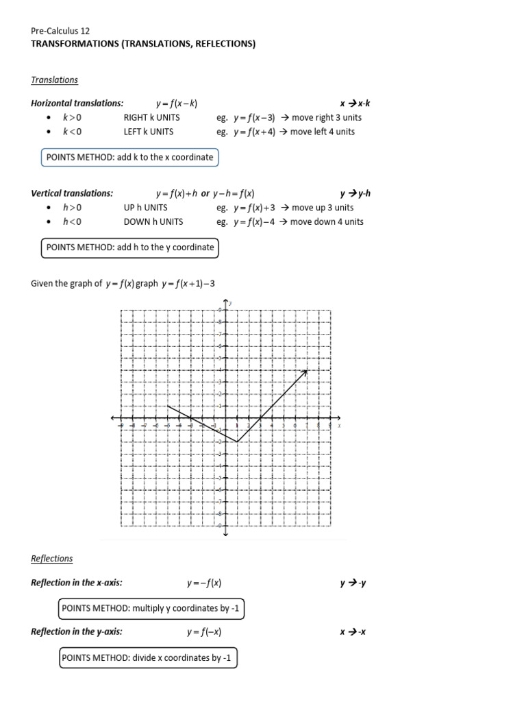 Translations & Reflections Notes | PDF