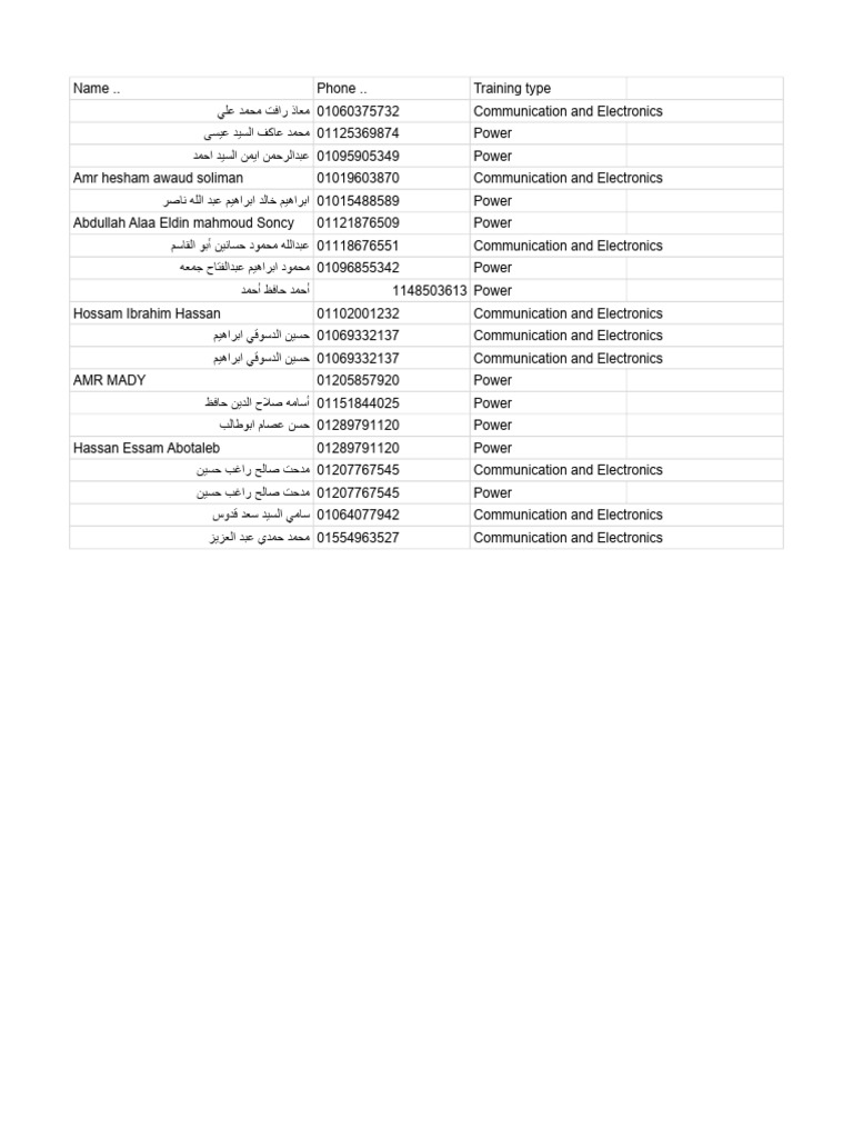 1st Electrical Engineering - AlAzhar University | PDF