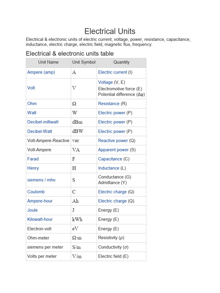 Electrical and Electronics Units - Notes - 2 | PDF | Volt | Electricity