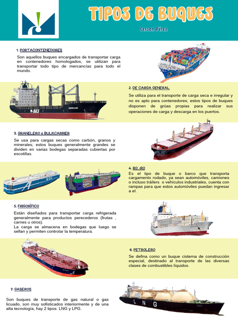 Tipos de Buques | PDF