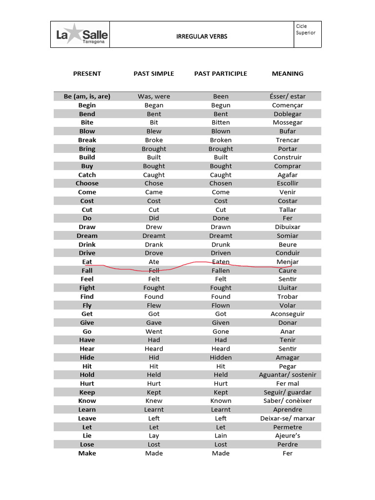 irregular verbs c.s | PDF