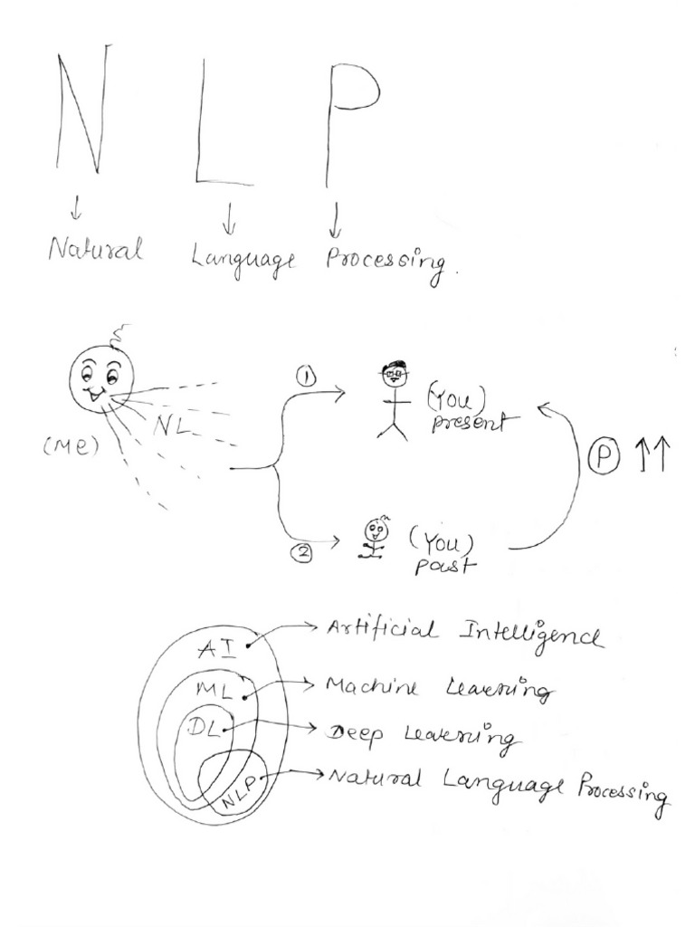 NLP Notes | PDF