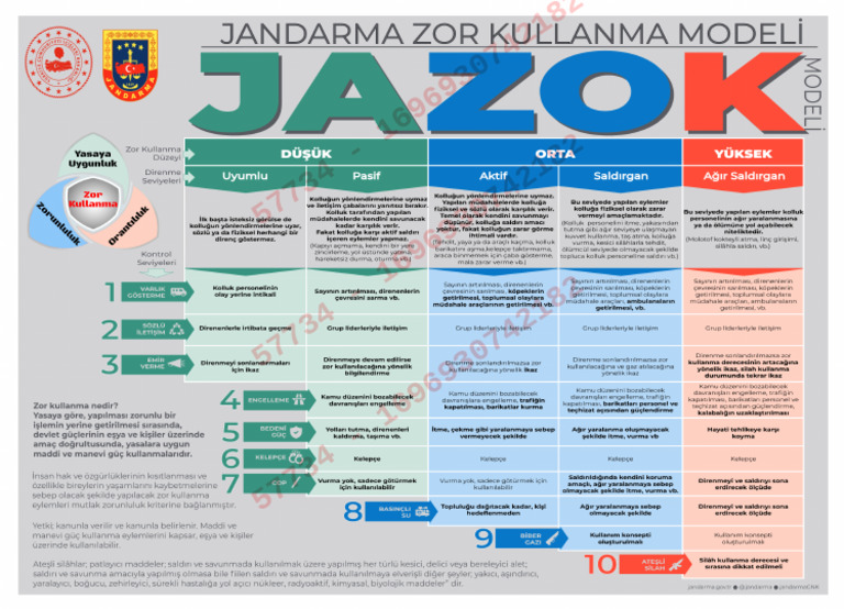 Ek-3 JAZOK Eğitim Panosu | PDF