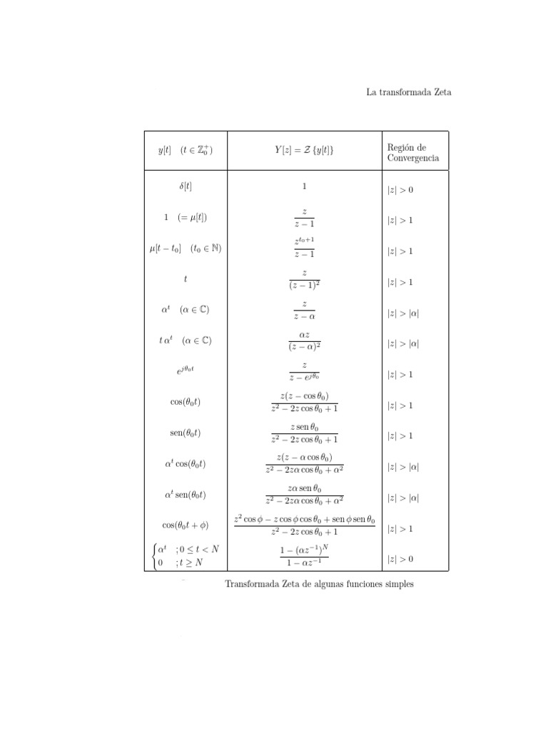 Tabla Transformada Z | PDF