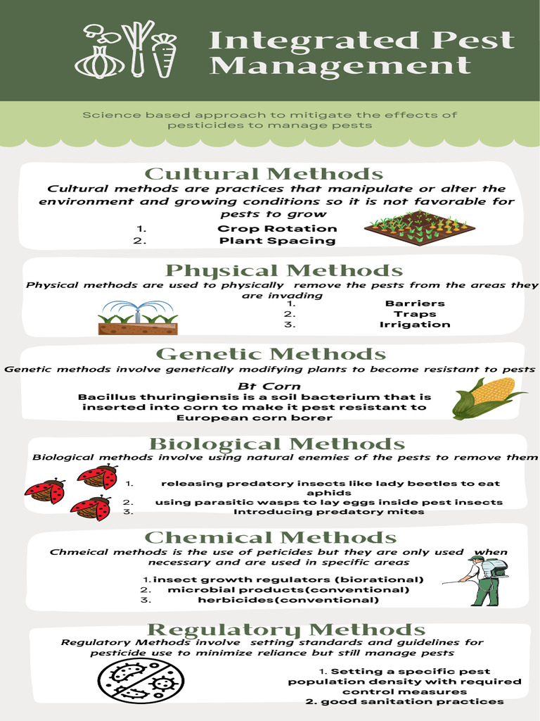 Cultural Methods Integrated Pest Management Pdf