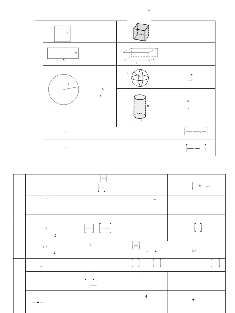 Resumen de Formulas 2024 | PDF | Corriente eléctrica | voltaje