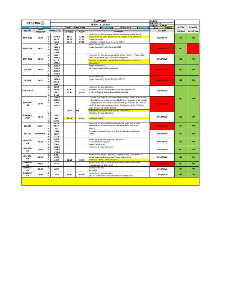 Reporte de Equipos 23-12-23 | PDF | Metalurgia | Mecanizado