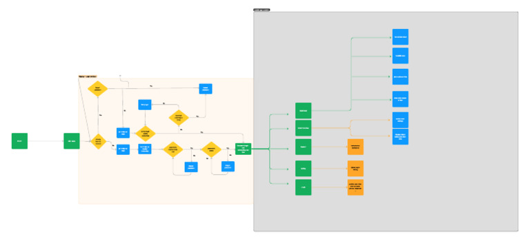 user flow app | PDF | Computing | Software