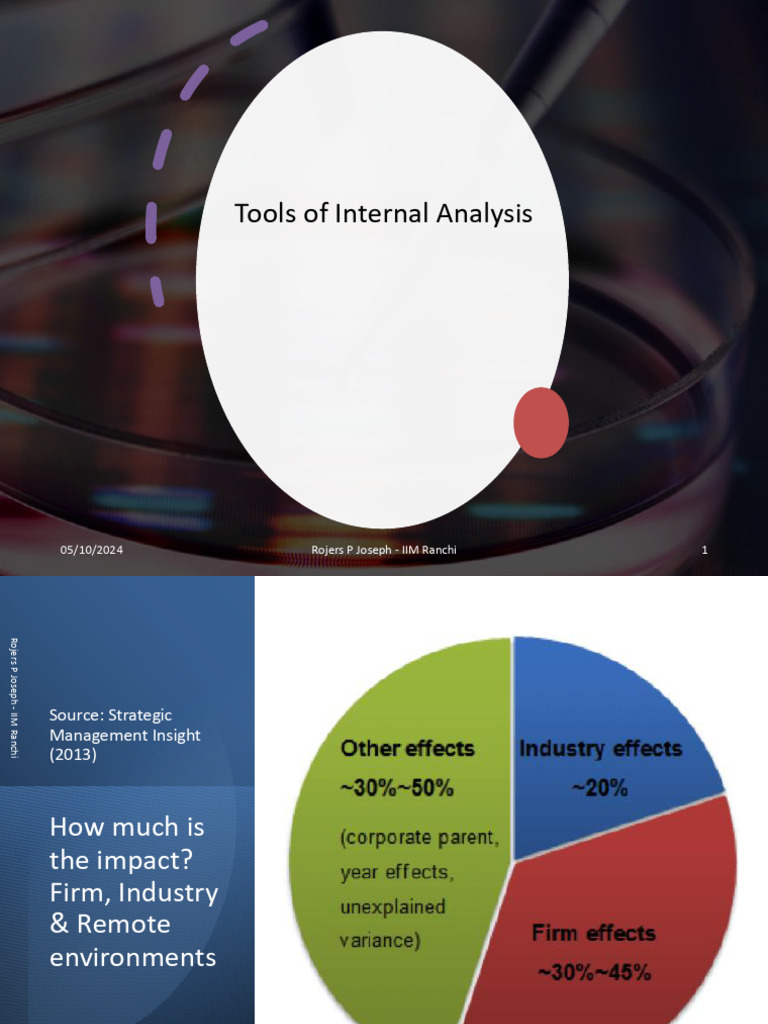 Tools of Internal Analysis | PDF | Competitive Advantage