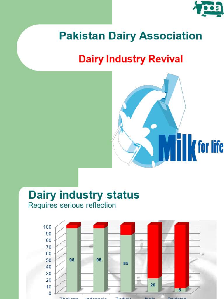 Reviving Pakistan's Dairy Industry Insights | PDF | Milk | Dairy