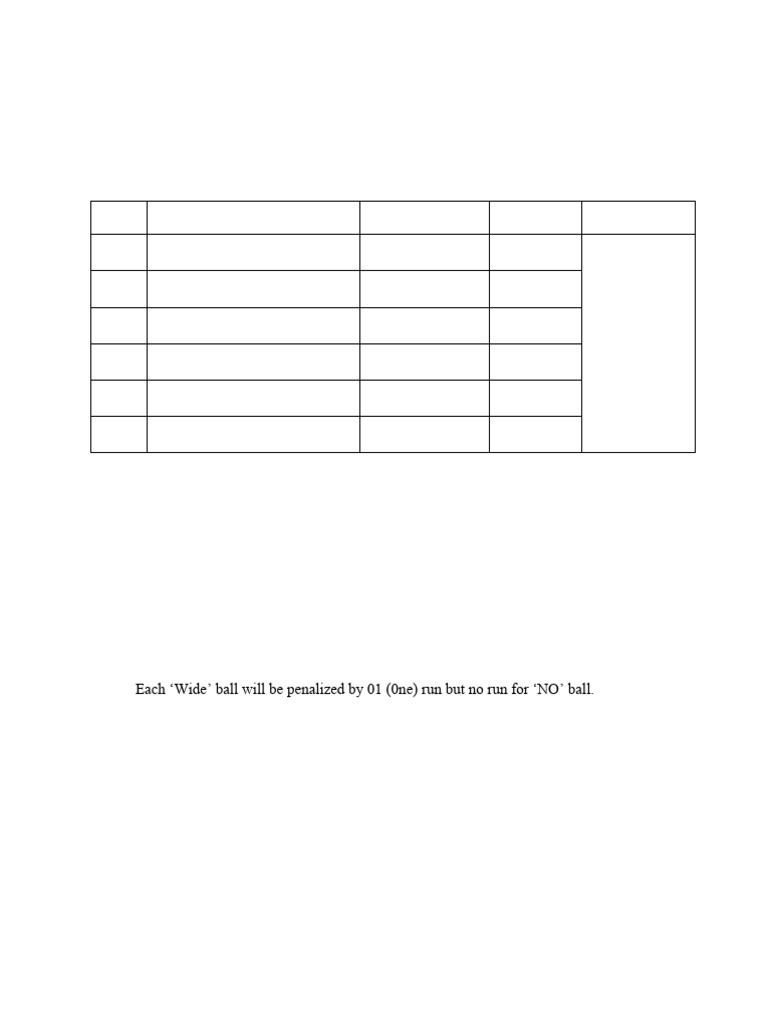 Cricket Fixture 1 | PDF