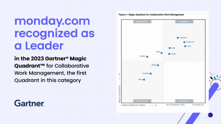 Slide- Gartner 2023 Magic Quadrant for Collaborative Work Management | PDF