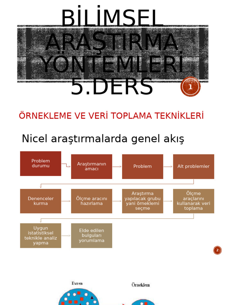 5 Ders | PDF