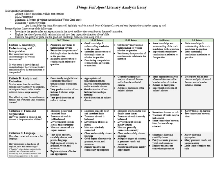 Literary Analysis Essay Rubric & Assignment Specifications | PDF ...