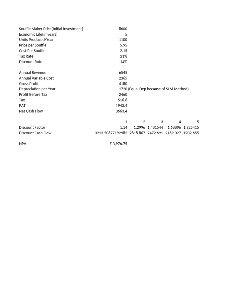 FM 8 QUestions | PDF | Net Present Value | Depreciation