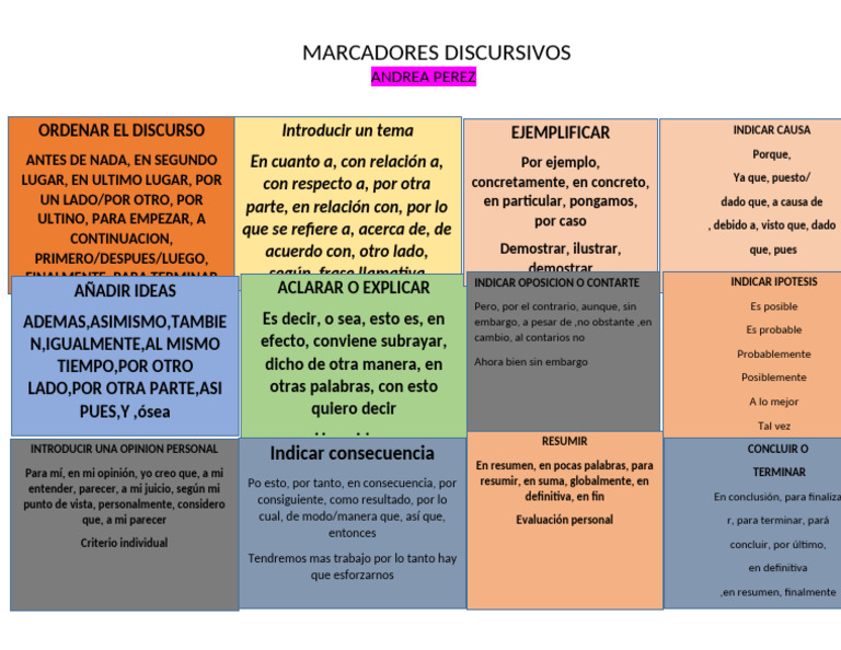 Marcadores Discursivos | PDF