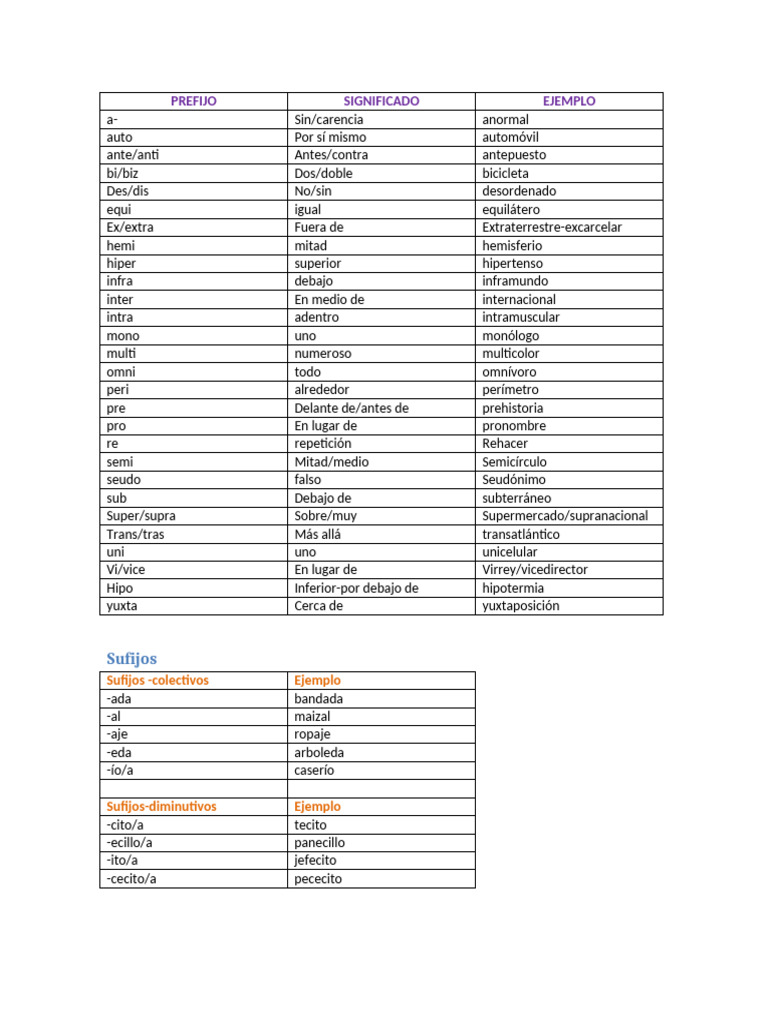 Prefijos y Sufijos en Español | PDF