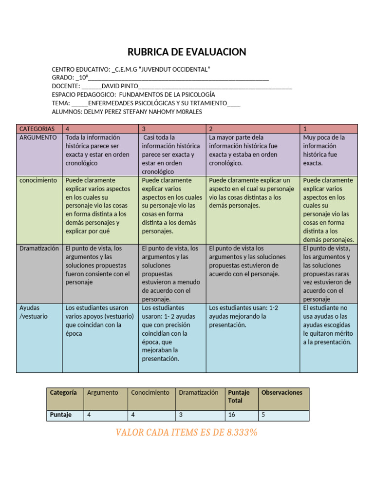 Rubrica para Evaluar Drama | PDF | Evaluación | Cognición