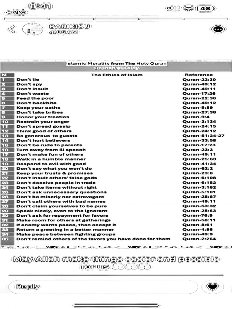Islamic Morality Guidelines from Quran | PDF