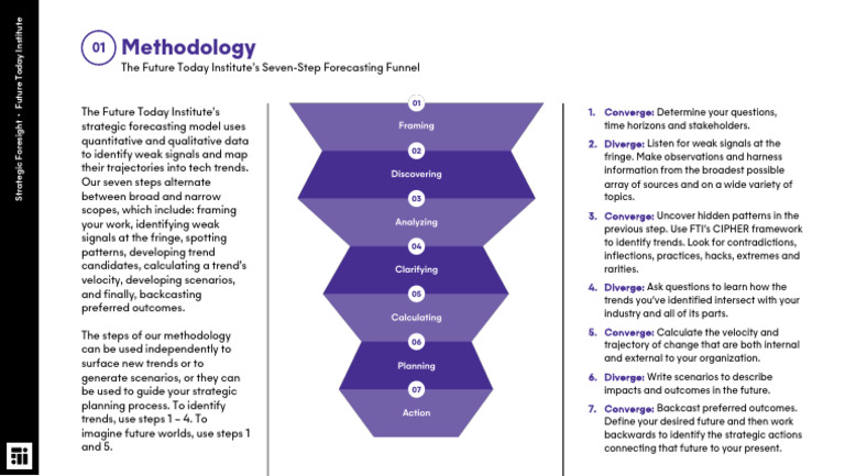 FTI-Funnel | PDF | Methodology | Forecasting
