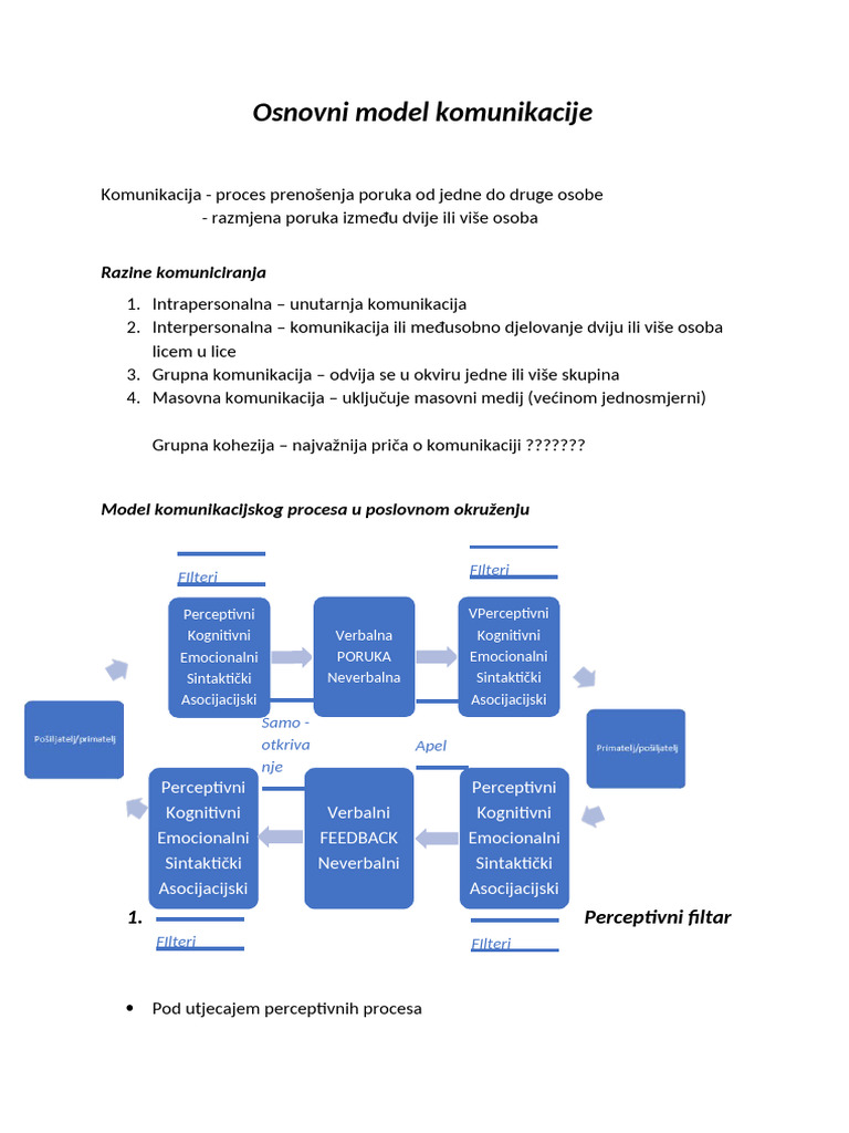 Osnovni Model Komunikacije | PDF