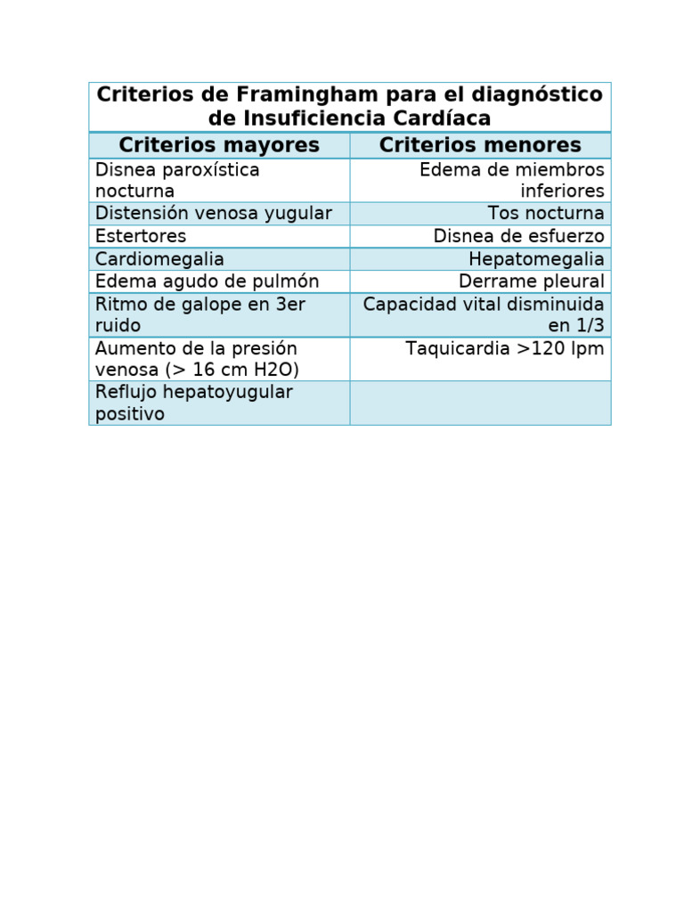 Crite Rios | PDF