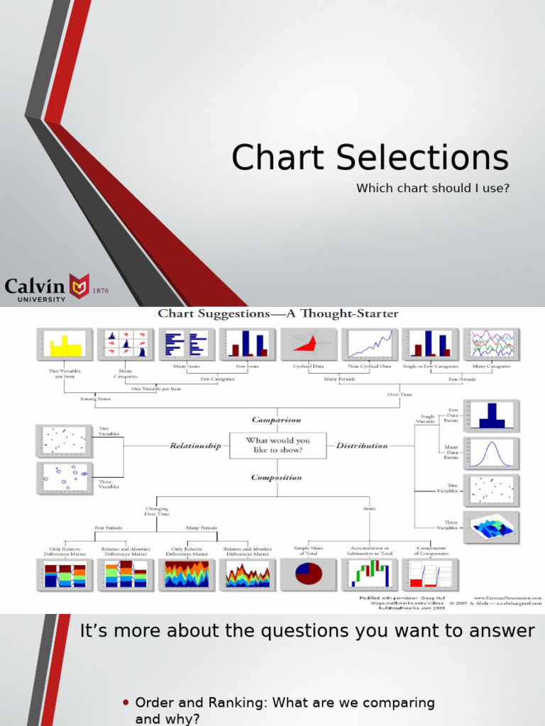 Optimal Chart Selection Guide | PDF | Histogram | Chart