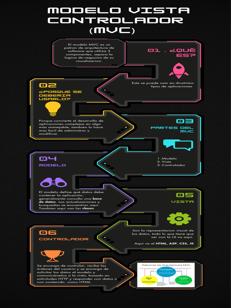 Modelo Vista Controlador MVC | PDF Modelo Vista Controlador MVC | PDF