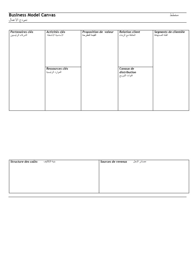 Business Model Canva 1 | PDF
