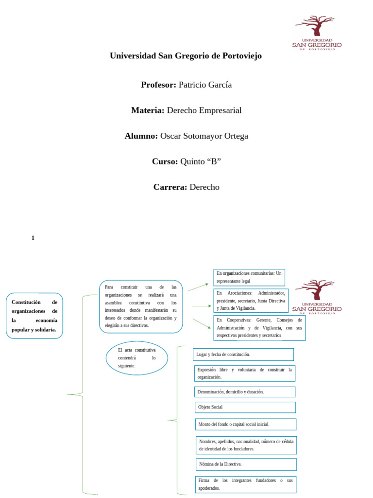 Tarea 1 2do Parc | PDF | Cooperativa | Gobierno