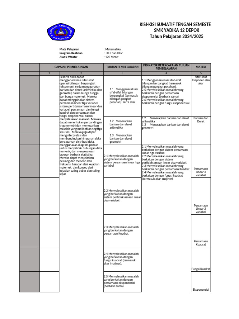 KISI-KISI MATEMATIKA KELAS X | PDF