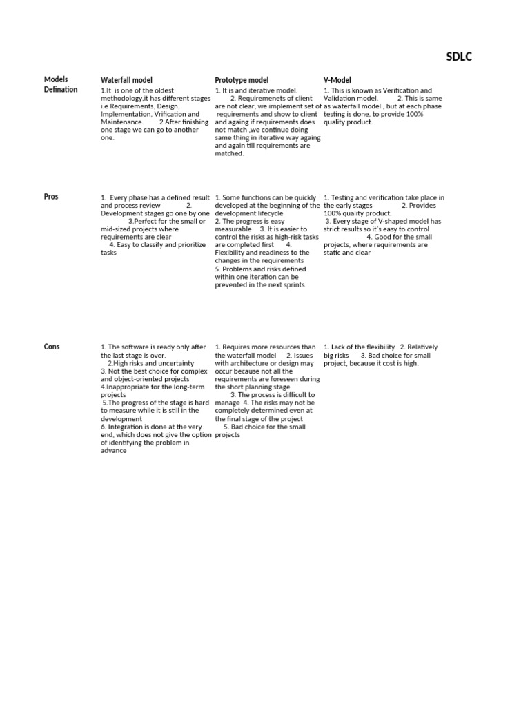 Comparision of Methodologies | PDF | Software Development Process | Systems Thinking