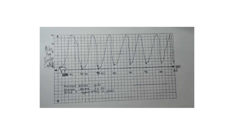 Graph - Hadley's Comet | PDF