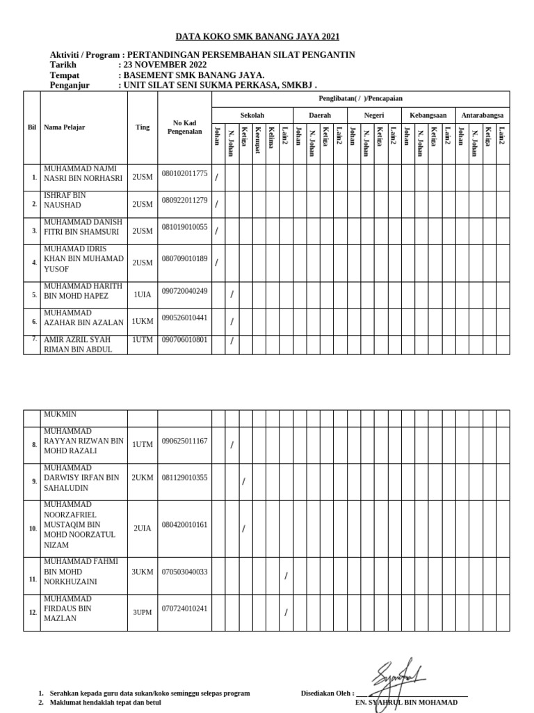 Data Koko SMK BJ Cabaran Silat KPM Peringkat Negeri | PDF