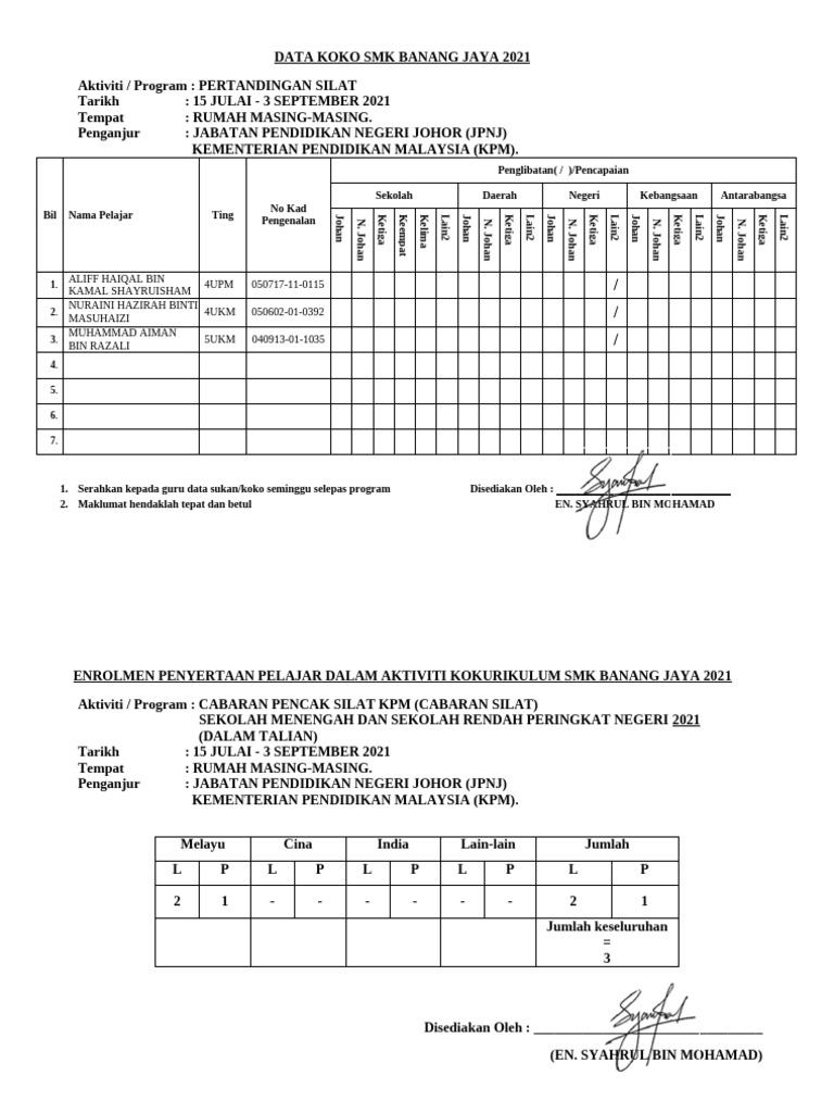 Data Koko SMK BJ Cabaran Silat KPM | PDF