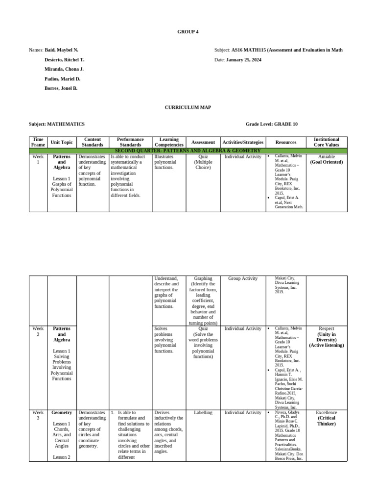 CURRICULUM MAP | PDF | Mathematics | Polynomial