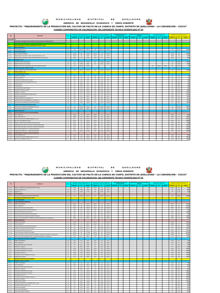 Cdro. Comparativo | PDF | Ciencia medioambiental
