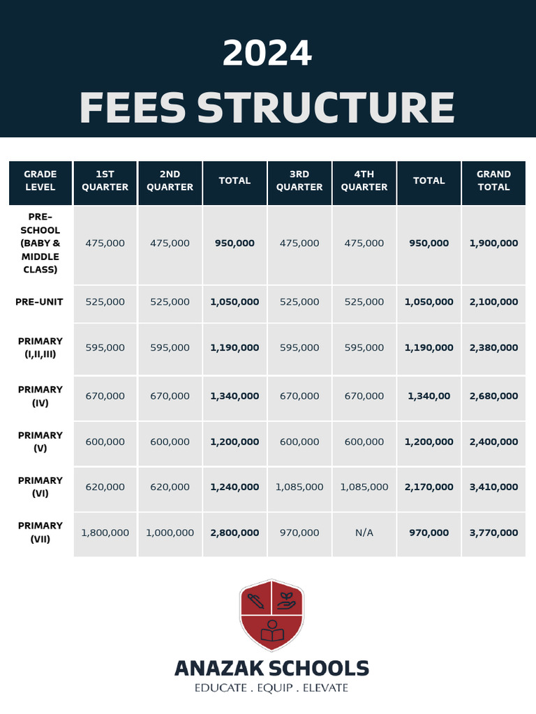 Fees Structure 2024 | PDF