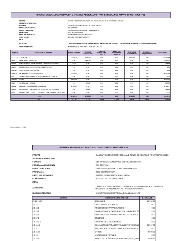Presupuesto Analitico Adicional | PDF | Presupuesto | Materiales