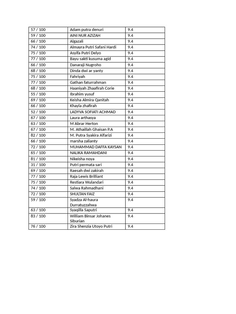 Nilai SAS IPA 9.4 | PDF