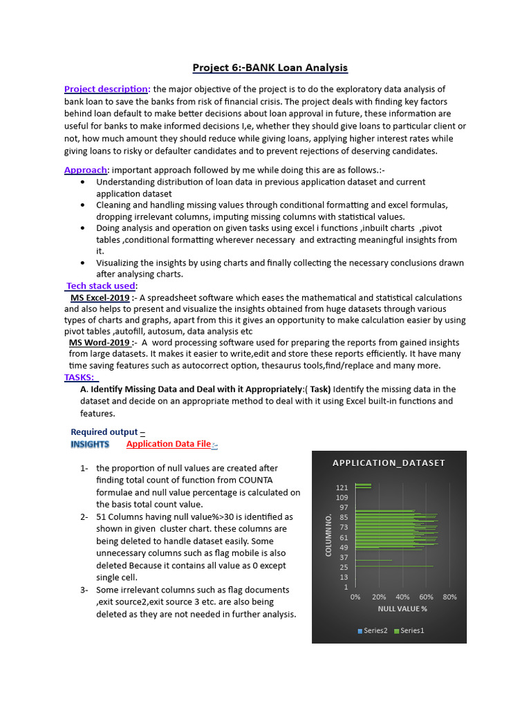 6- Bank Loan Analysis | PDF | Quartile | Data Analysis