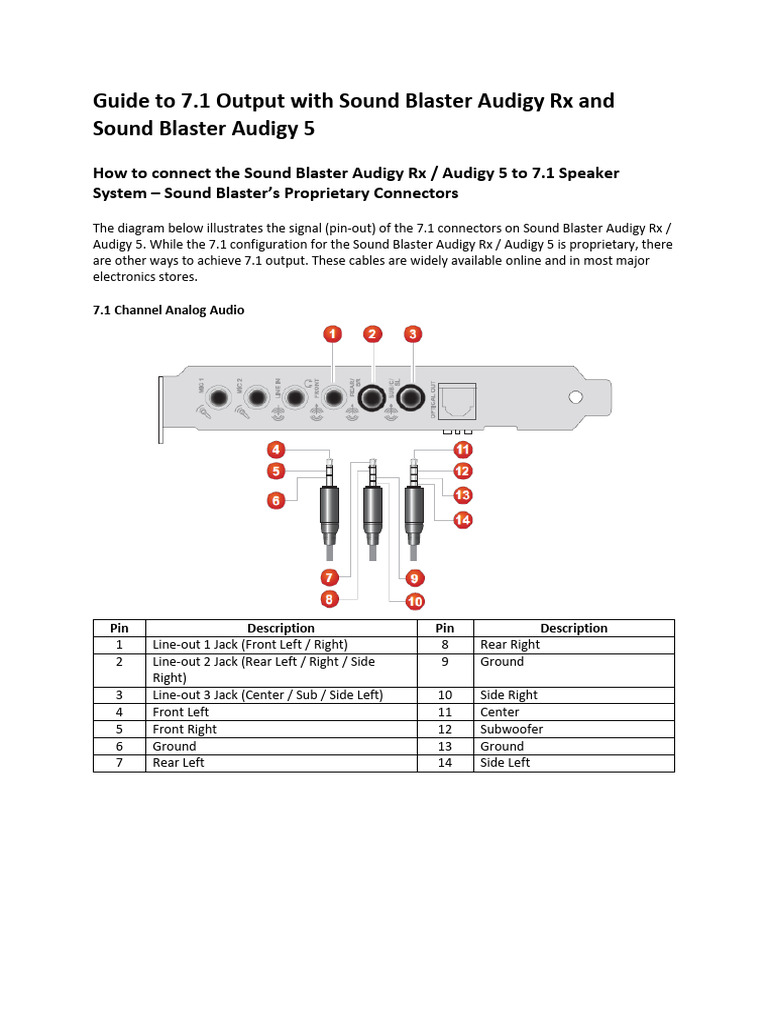 Sound Blaster Audigy RX - 7.1 Speaker Connections | PDF | Audio ...