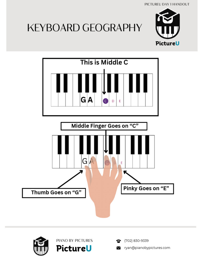Piano Keyboard Geography Handout | PDF