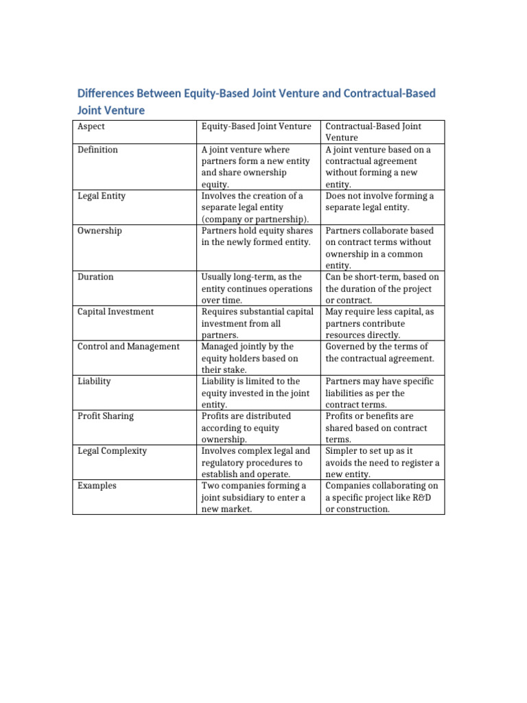 Differences Between Joint Ventures | PDF | Partnership | Joint Venture