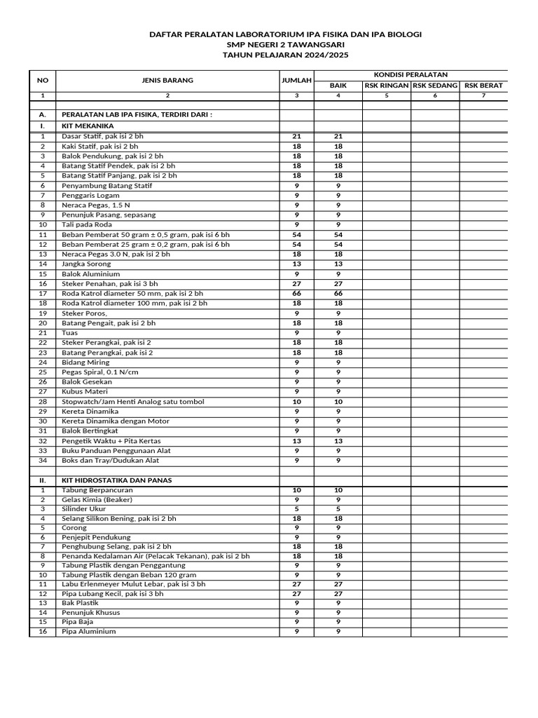 Inventarisasi Lab. IPA - SMP.TWSR.2024 | PDF