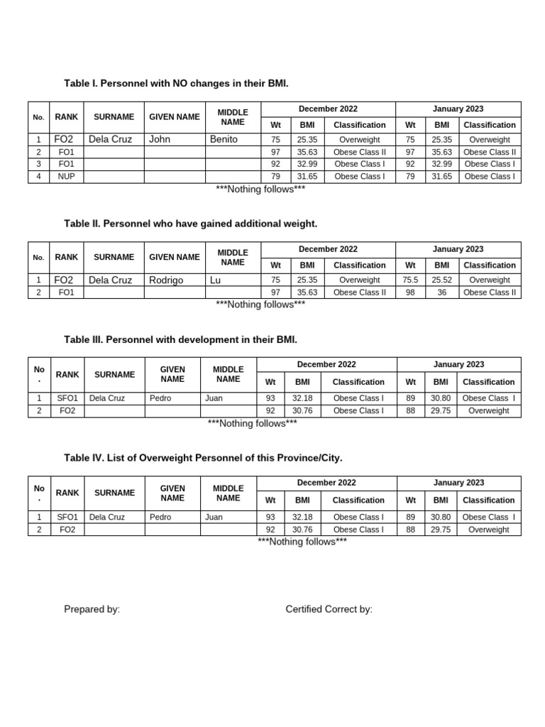 Bmi Monthly Report in Word Format | PDF | Body Mass Index | Overweight