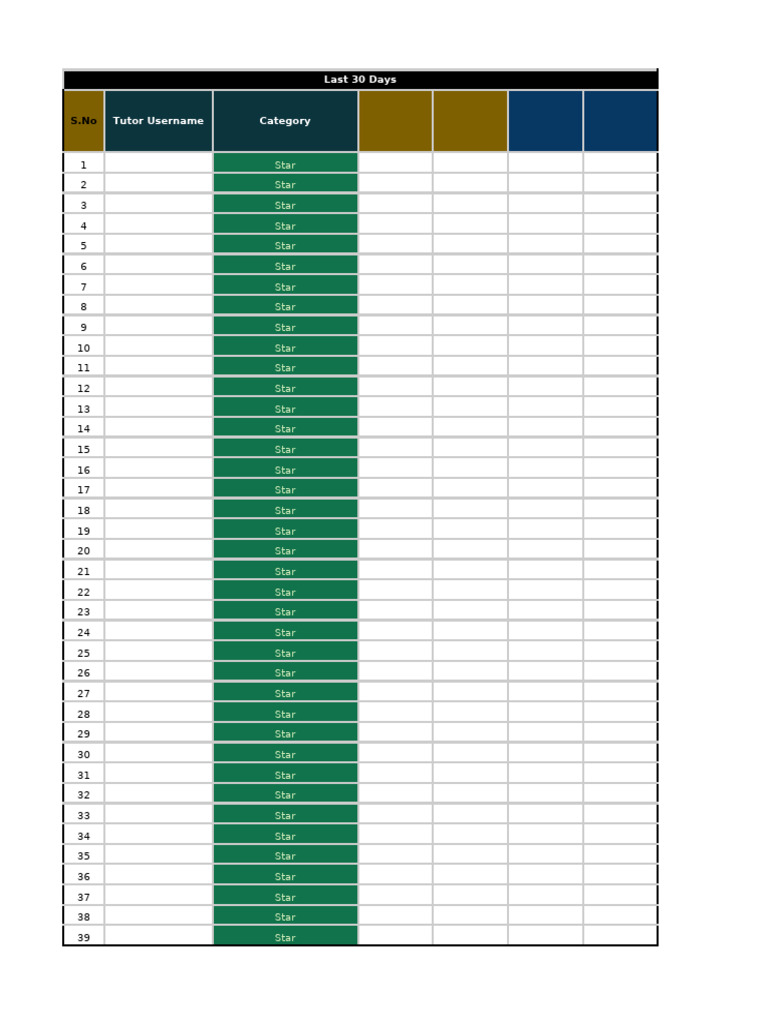 STack Ranking Teamplate | PDF