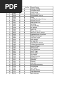 Promotion List of Class | PDF