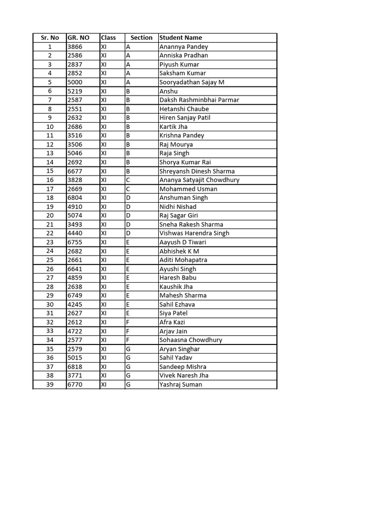 Grade 11 Student Names List | PDF