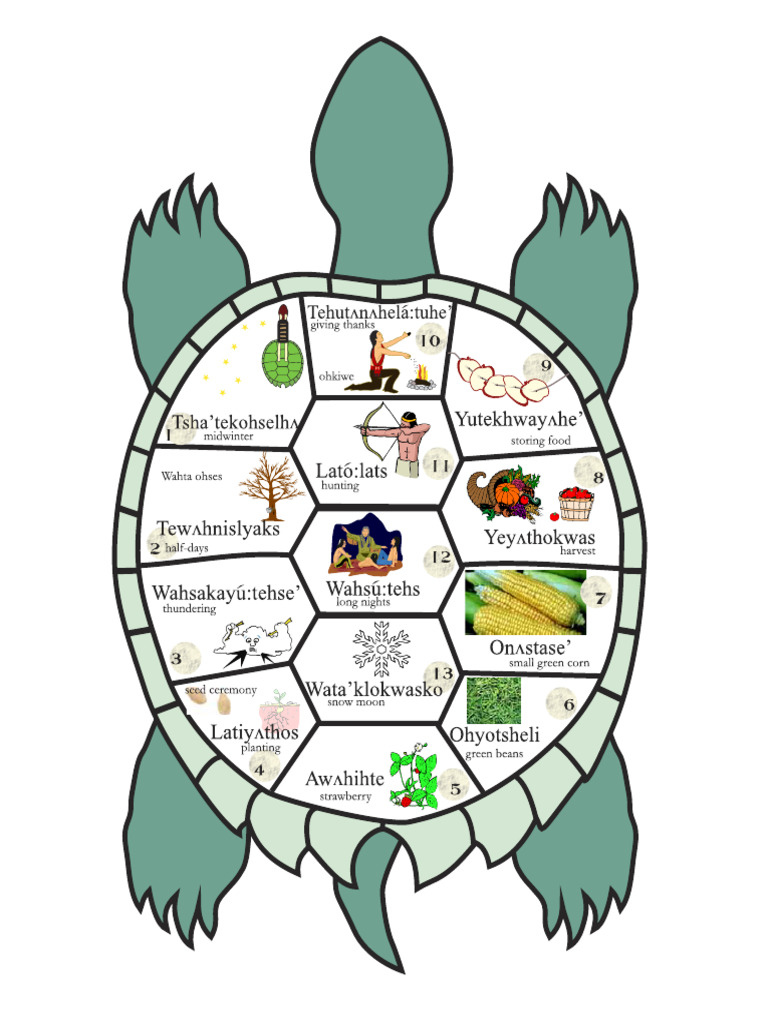 13 Moons On Turtles Back | PDF